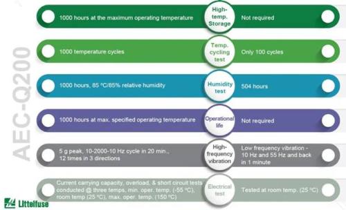 AEC－Q 认证的重要性 - 集成电路创新制造与管理